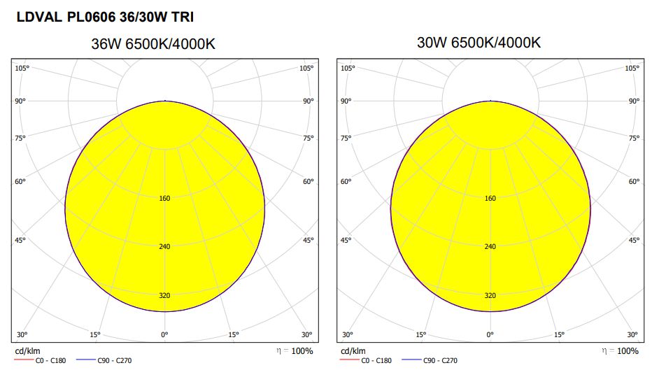 LEDVANCE LED VALUE PANEL TRI COLOR GEN2 Backlit Panel Light – DELIGHT ...