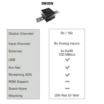 [China] Delight MADRIX ® ORION- Control System – DELIGHT ...
