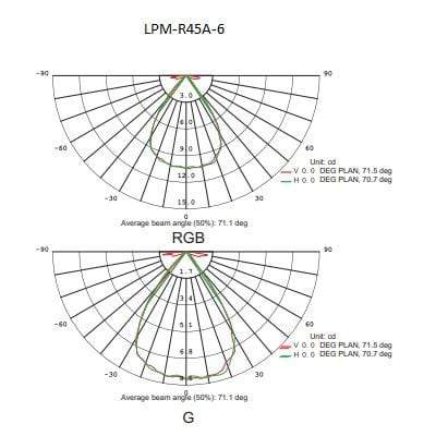 [China] Delight LED Pixel Module (LPM) - R45A Series/IP65/RGB/CE x 100 ...